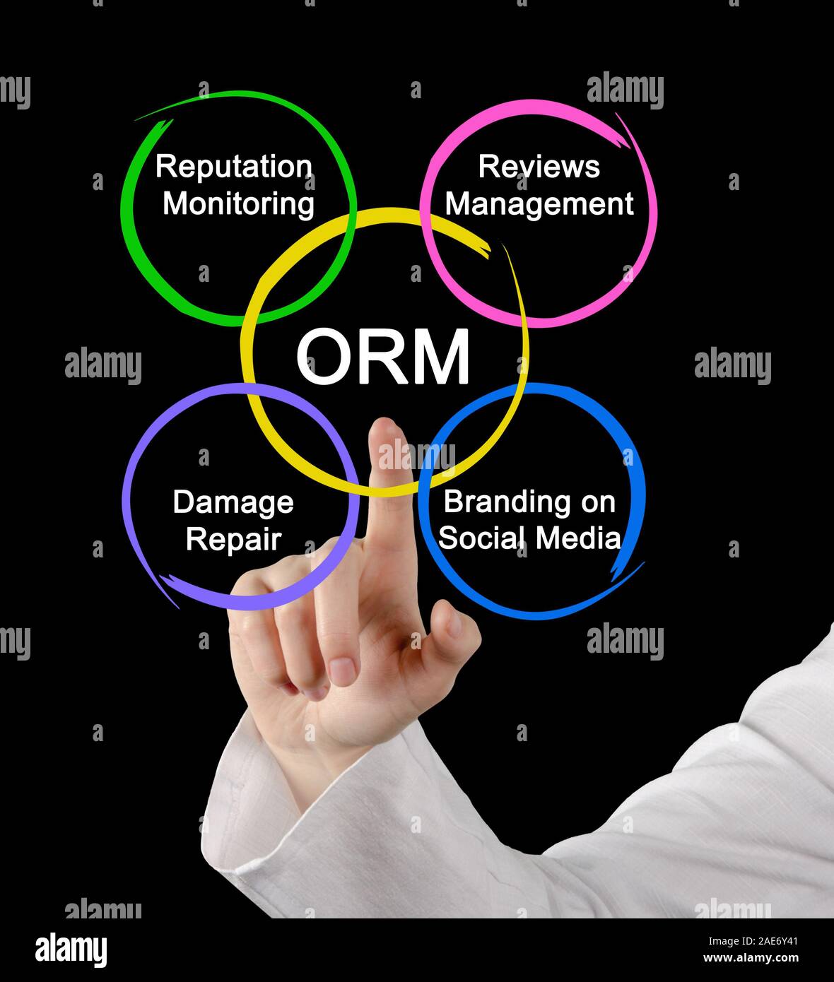 Orm hi-res stock photography and images - Alamy