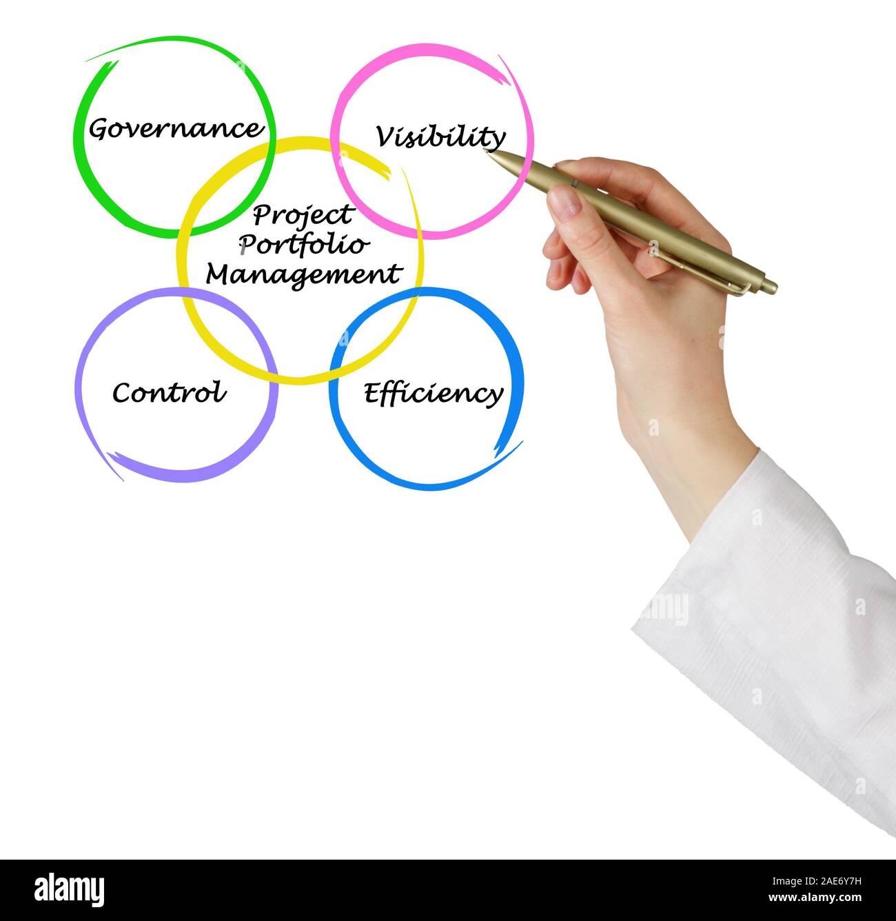 Project Portfolio Management Stock Photo - Alamy