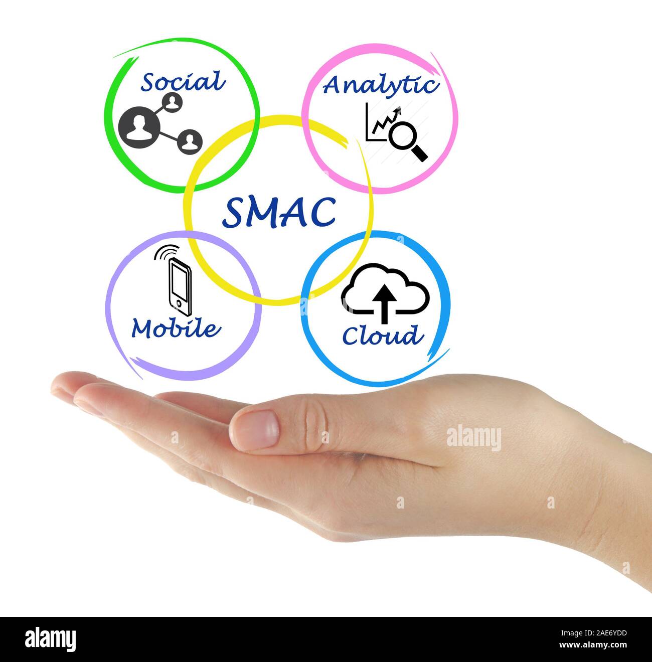 Smac hi-res stock photography and images - Alamy