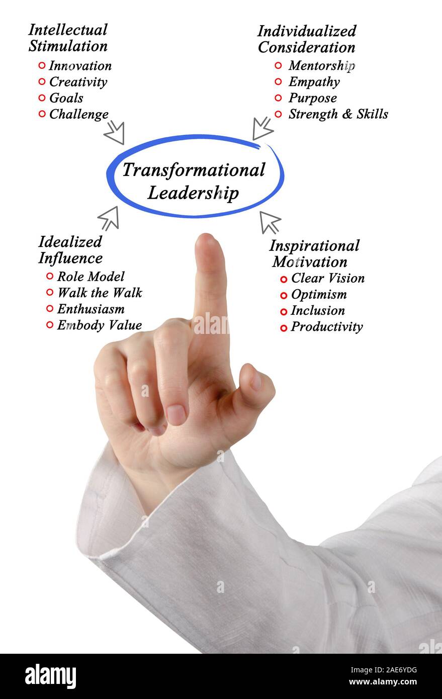 Transformational leadership hi-res stock photography and images - Alamy