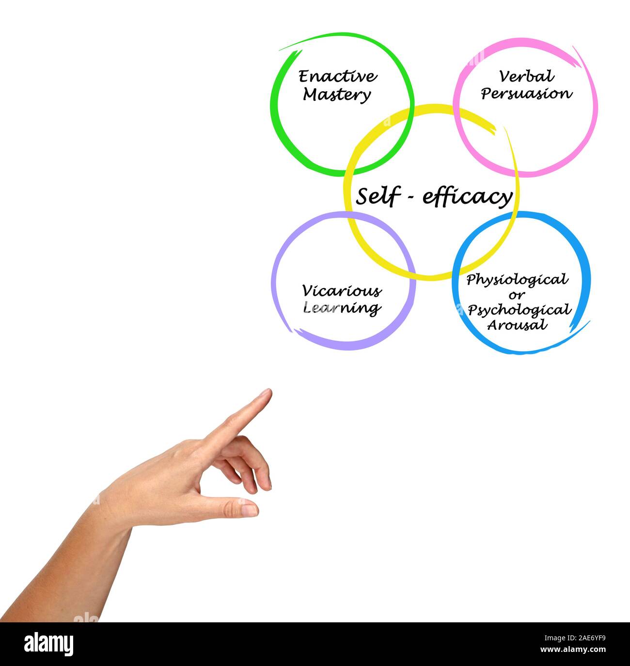 Self - efficacy Stock Photo - Alamy