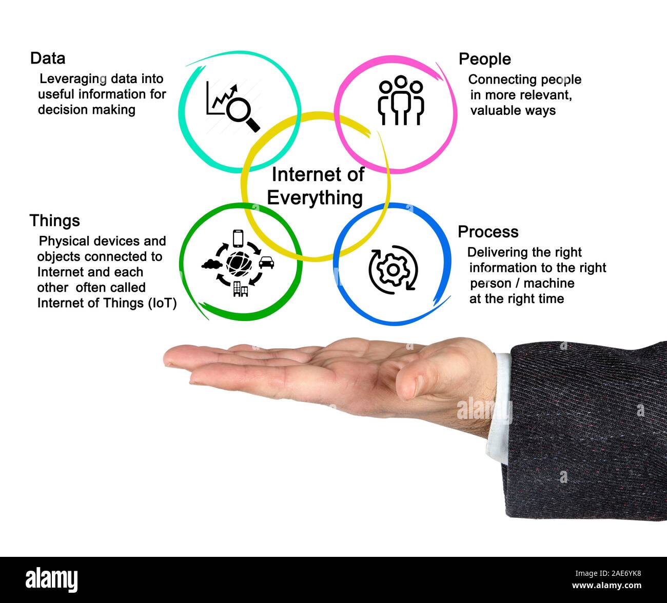 Internet things concept connected network Cut Out Stock Images ...