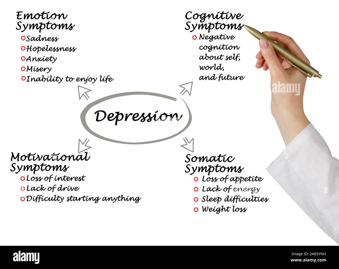 Symptoms of depression Stock Photo - Alamy