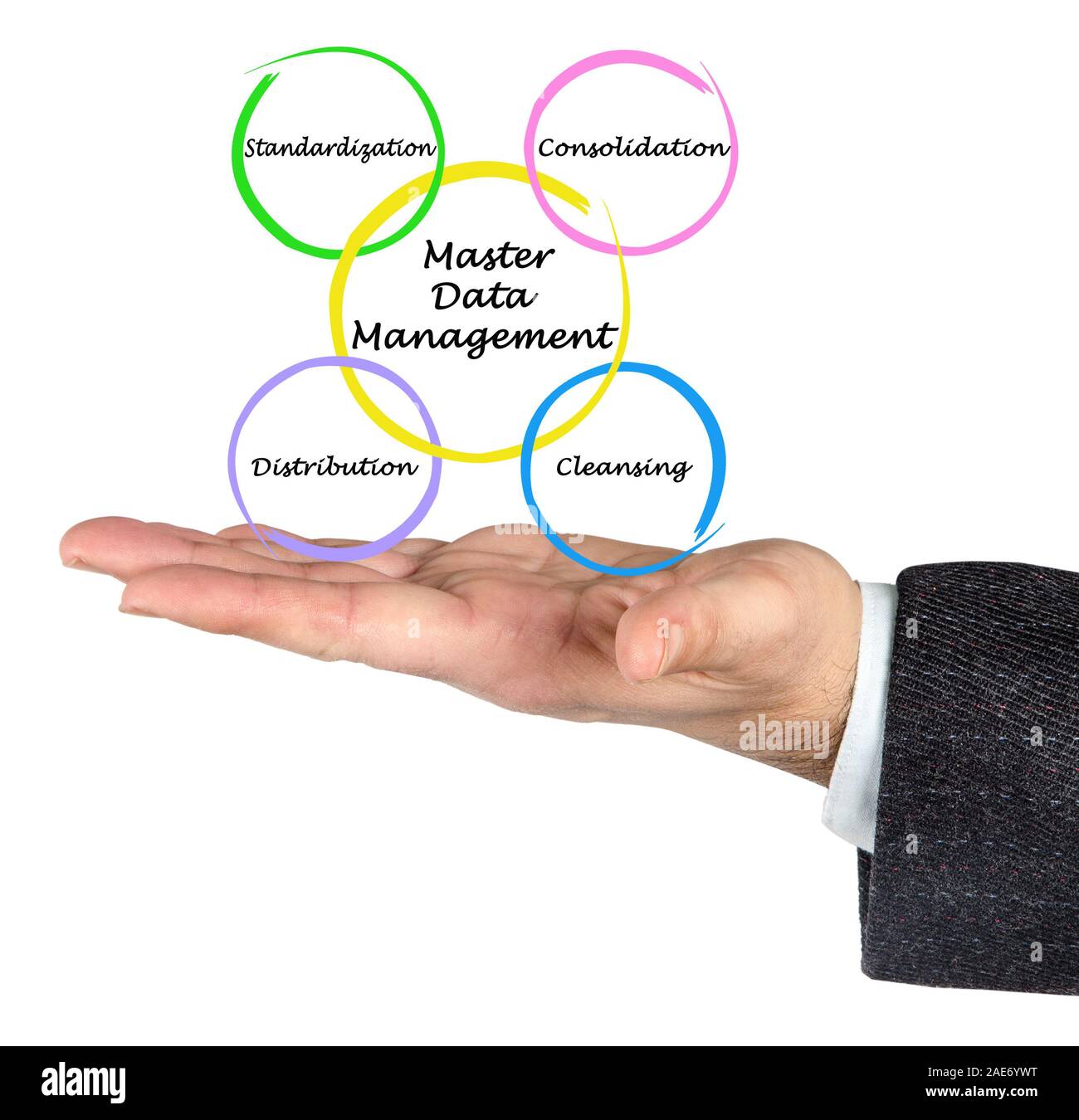 Master Data Management Stock Photo - Alamy