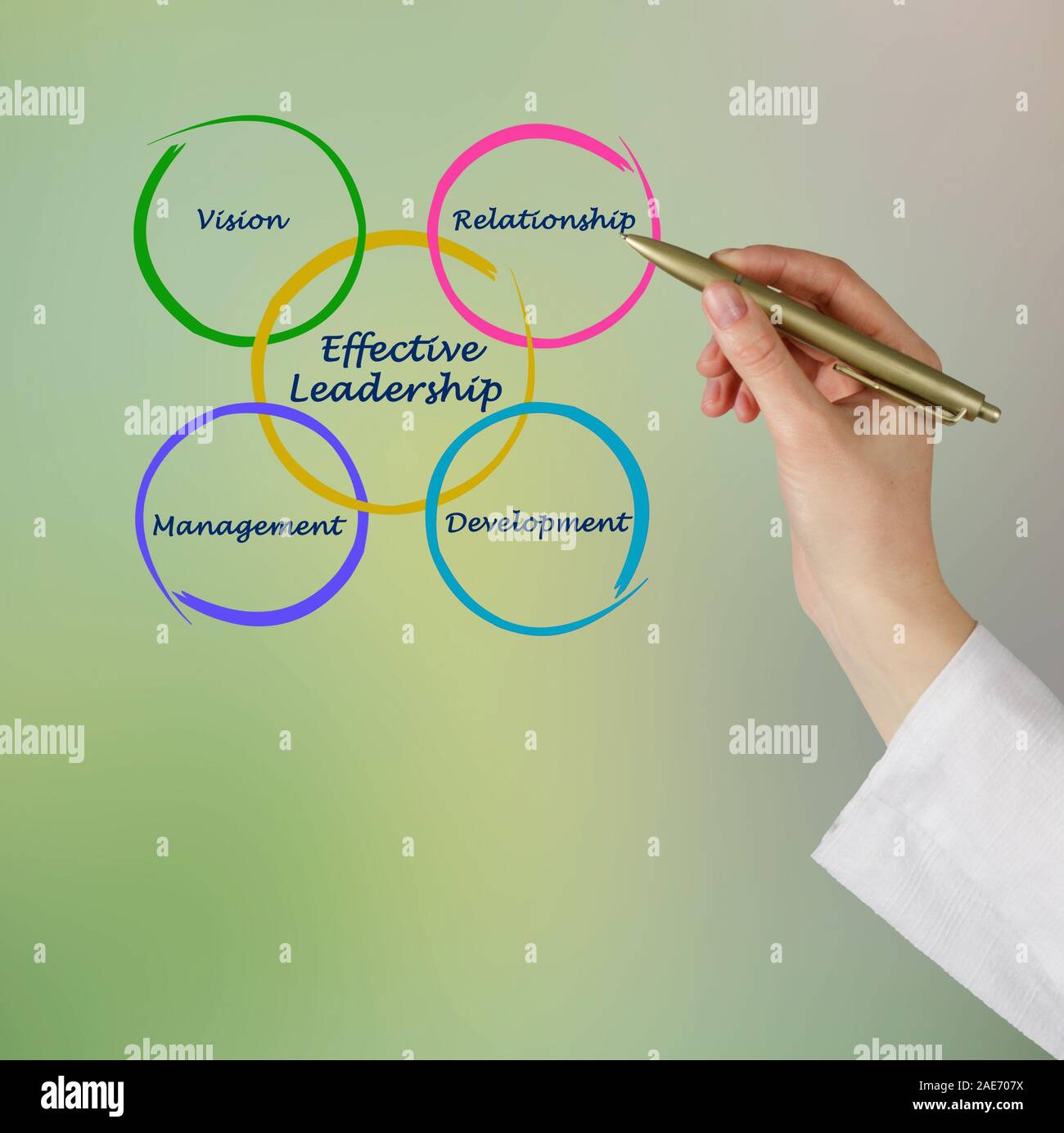 Components of Effective Leadership Stock Photo - Alamy