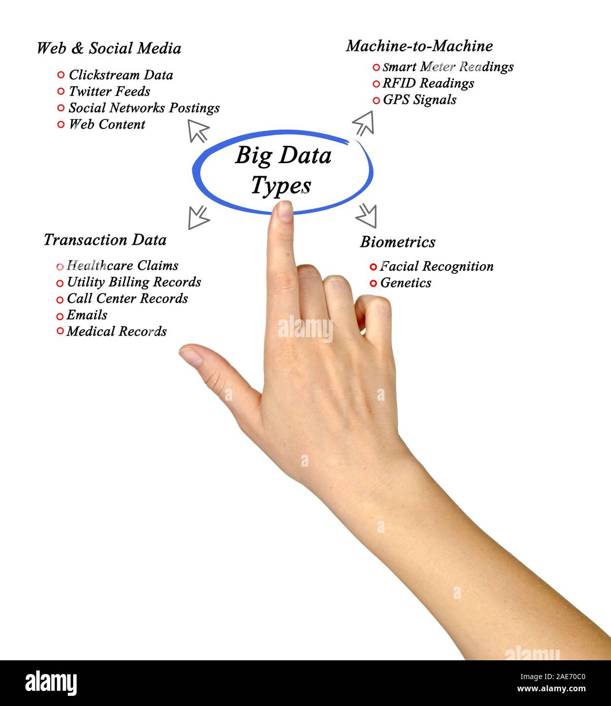 Data type hi-res stock photography and images - Alamy