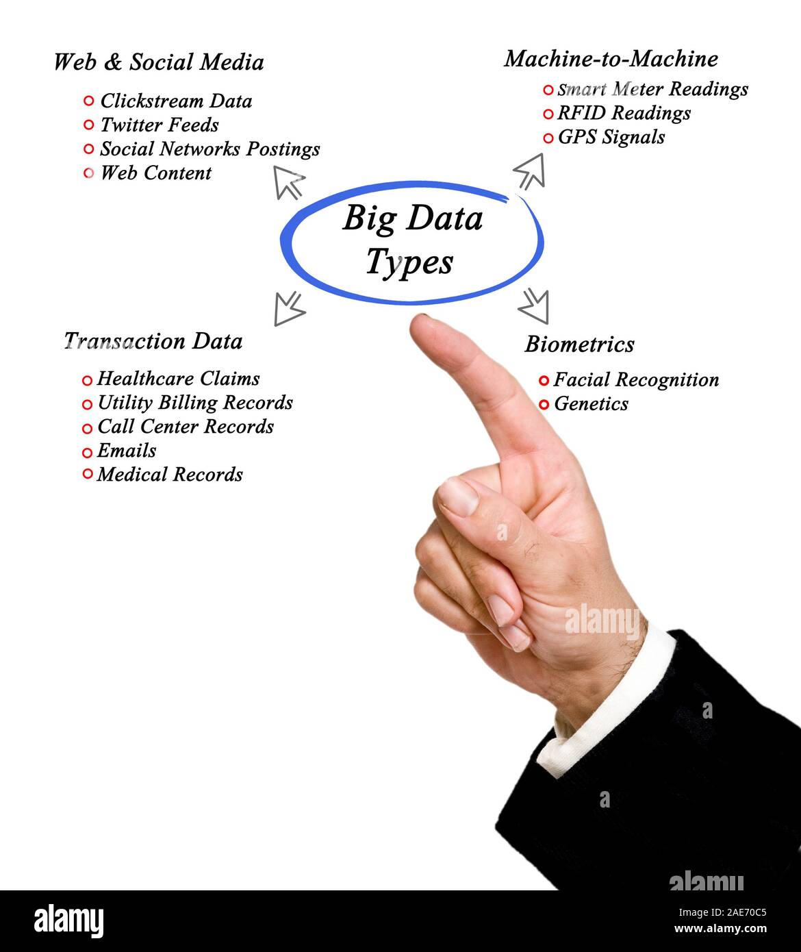 diagram of Big Data type Stock Photo - Alamy