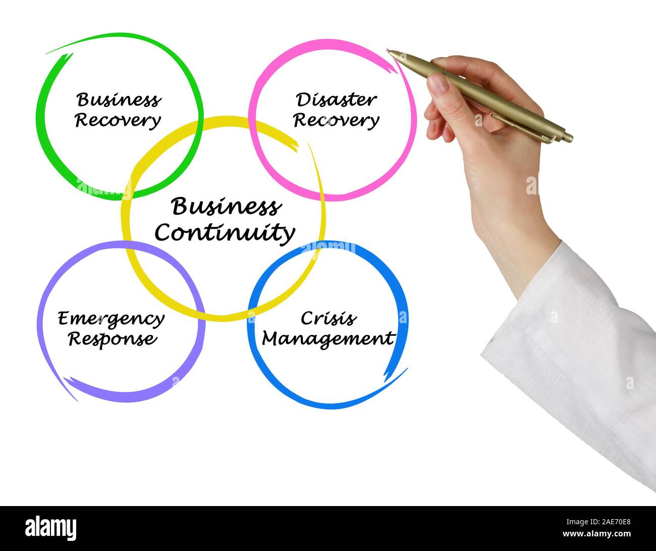 Continuity Cut Out Stock Images & Pictures - Alamy