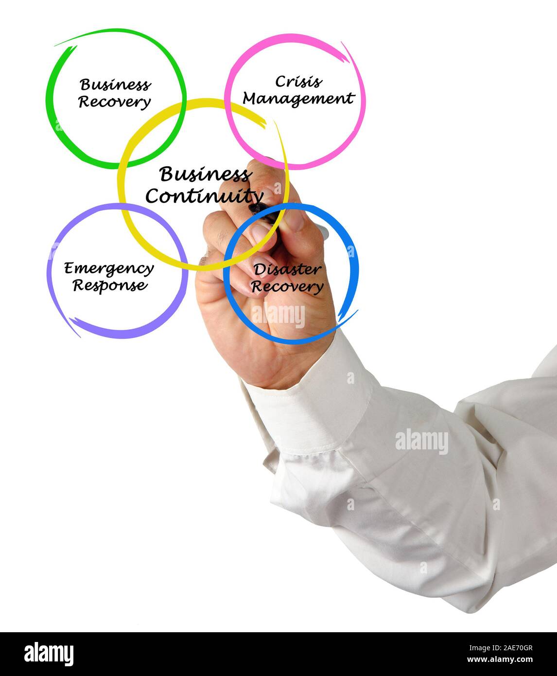 Diagram of Business Continuity Stock Photo - Alamy