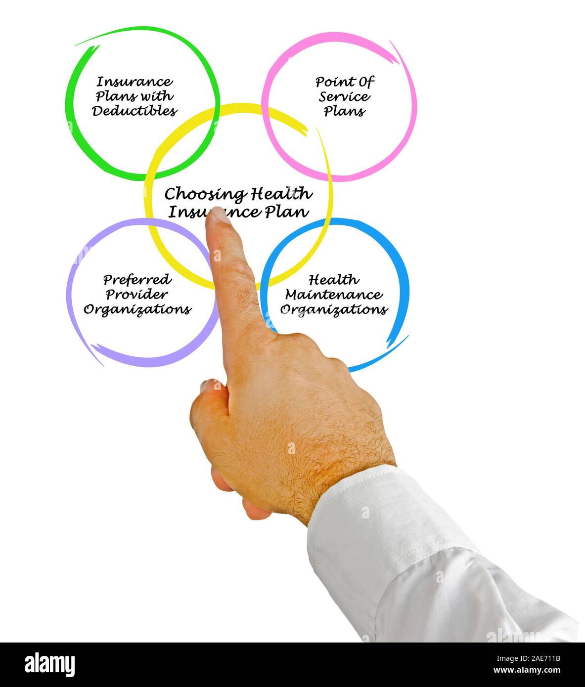 Choosing Health Insurance Plan Stock Photo - Alamy