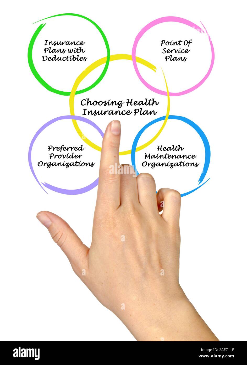 Choosing Health Insurance Plan Stock Photo - Alamy