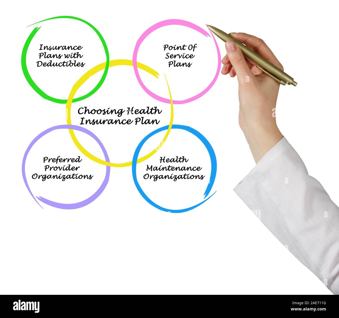 Insurance deductibles hi-res stock photography and images - Alamy