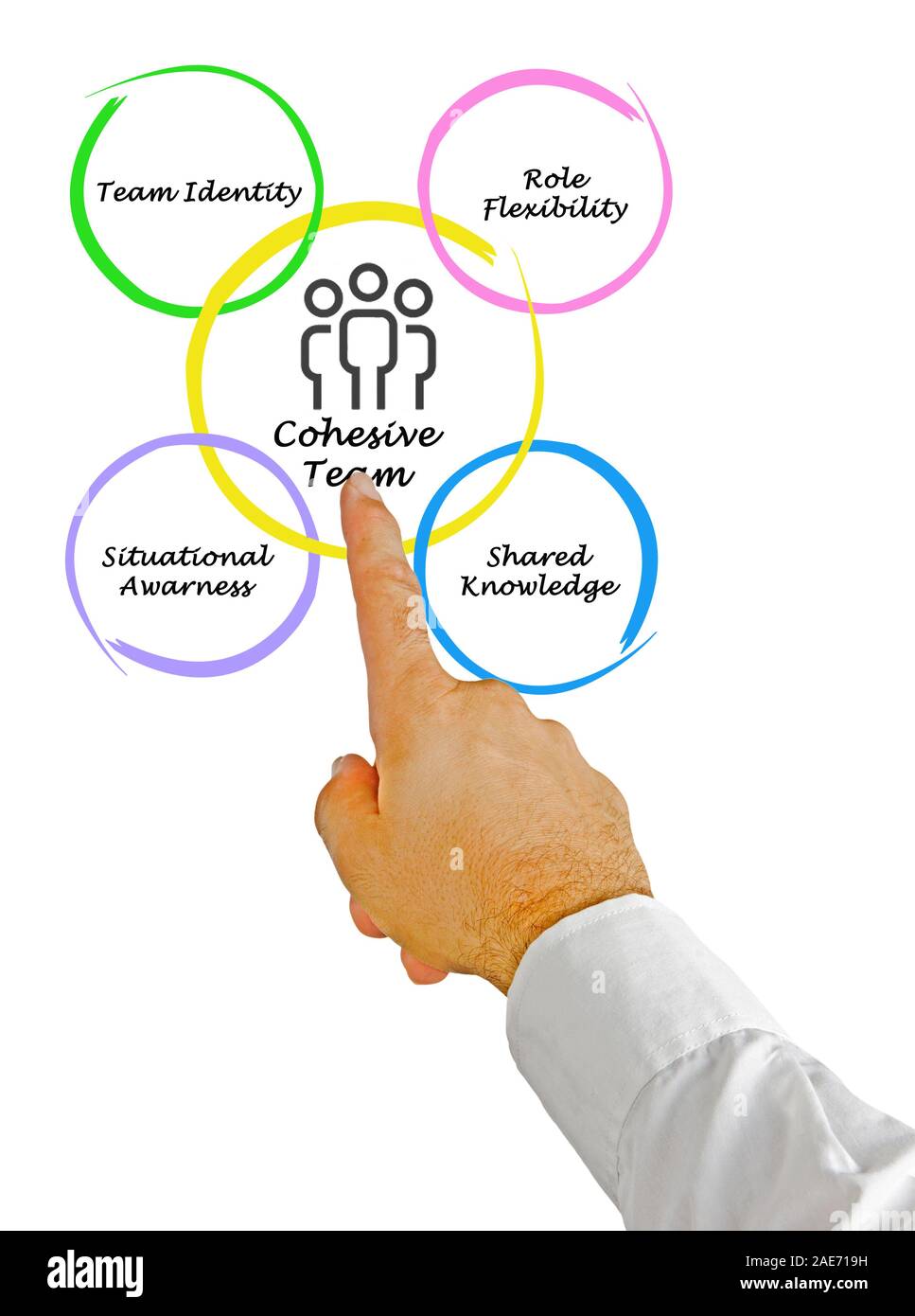 Cohesive team hi-res stock photography and images - Alamy