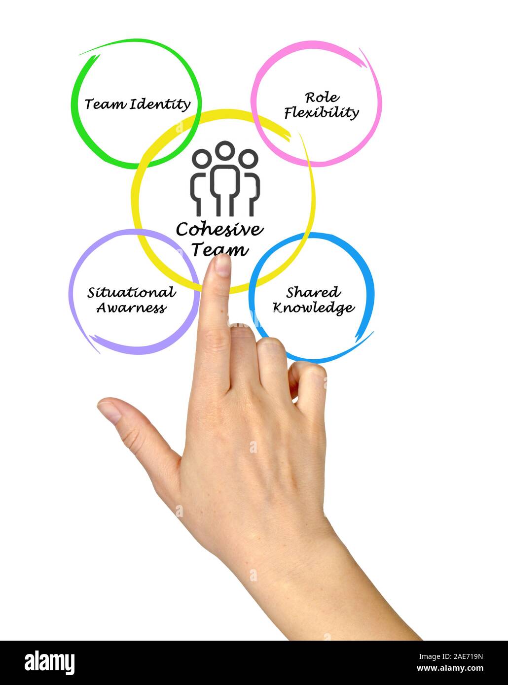 Cohesive not icon not symbol Cut Out Stock Images & Pictures - Alamy