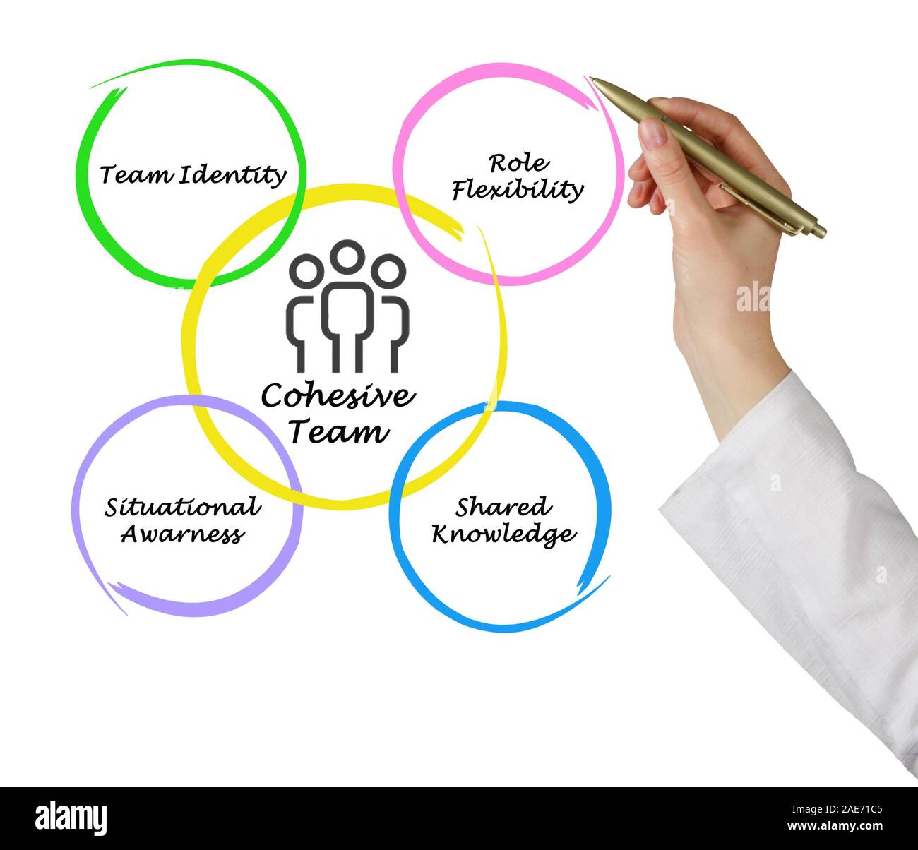 Cohesive not icon not symbol hi-res stock photography and images - Alamy