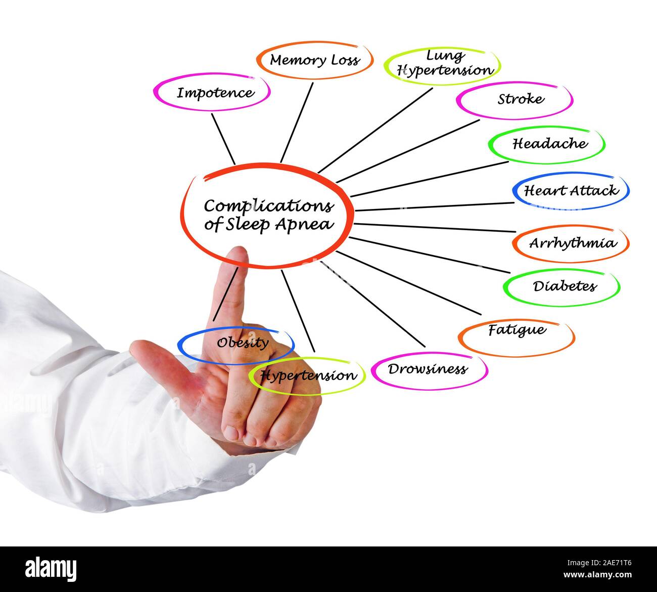 Hypertension complications hi-res stock photography and images - Alamy