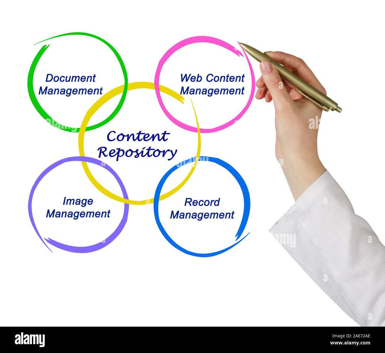 Digital repository hi-res stock photography and images - Alamy