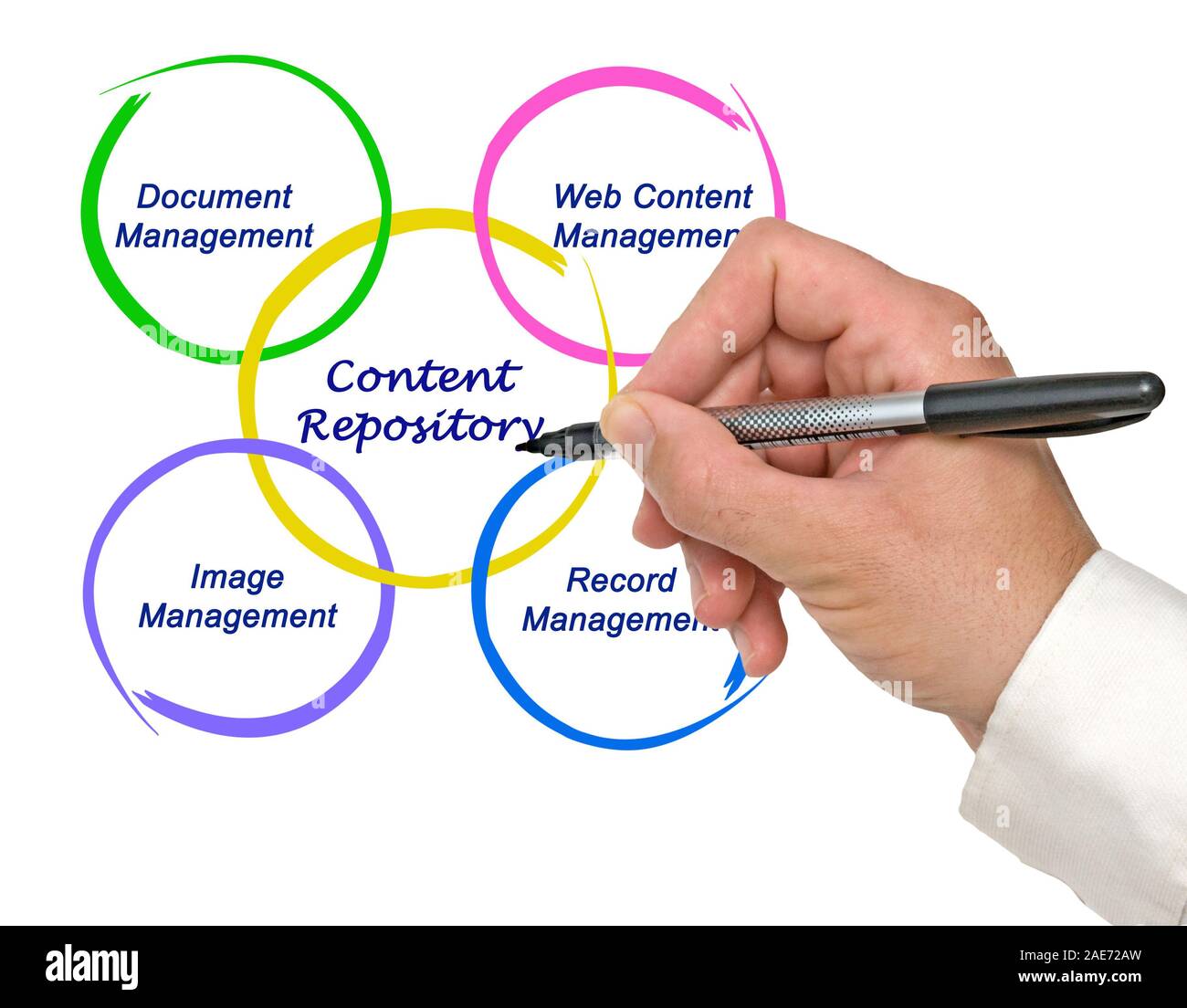 Digital repository hi-res stock photography and images - Alamy