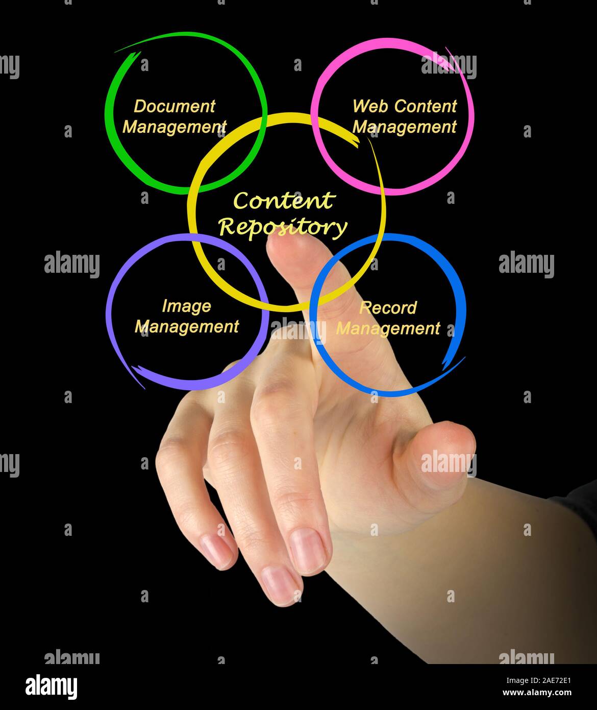 Digital repository hi-res stock photography and images - Alamy