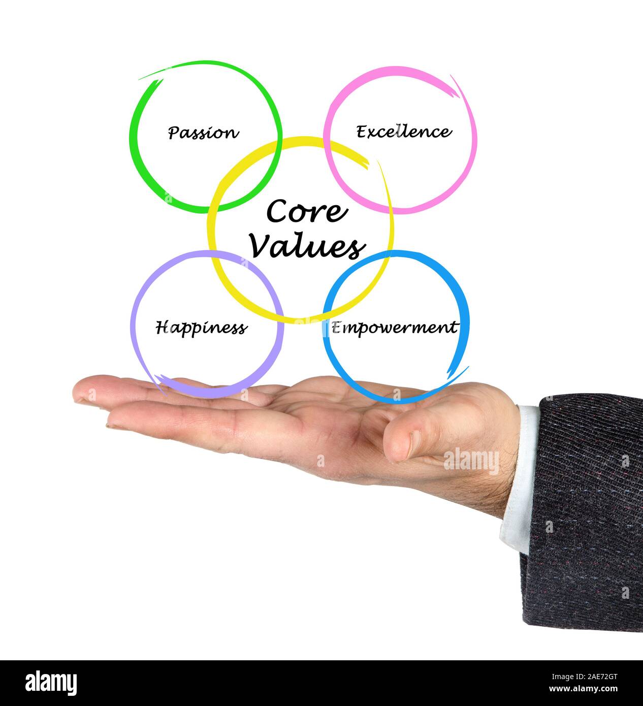 Family core values hi-res stock photography and images - Alamy