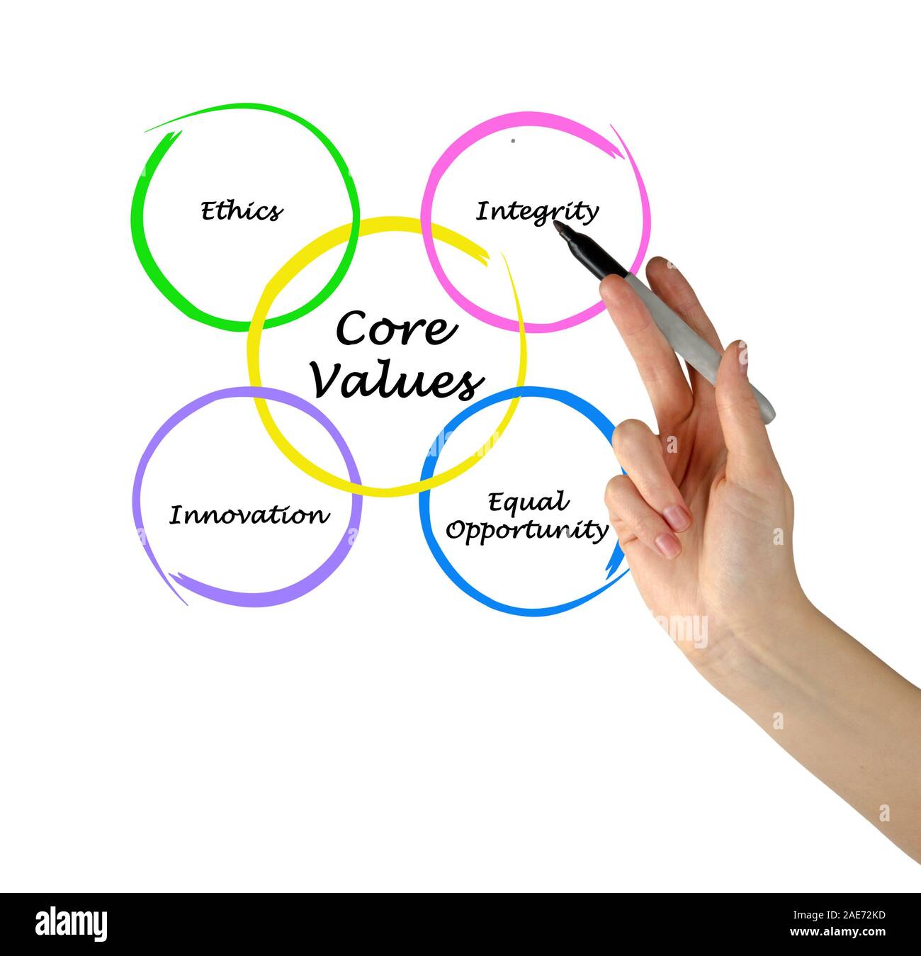 Core values Cut Out Stock Images & Pictures - Alamy