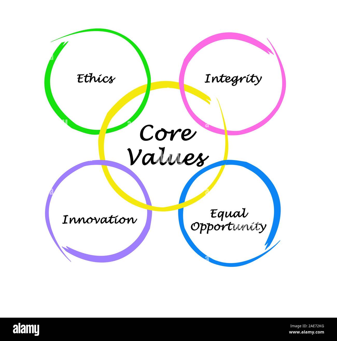 Core values Cut Out Stock Images & Pictures - Alamy