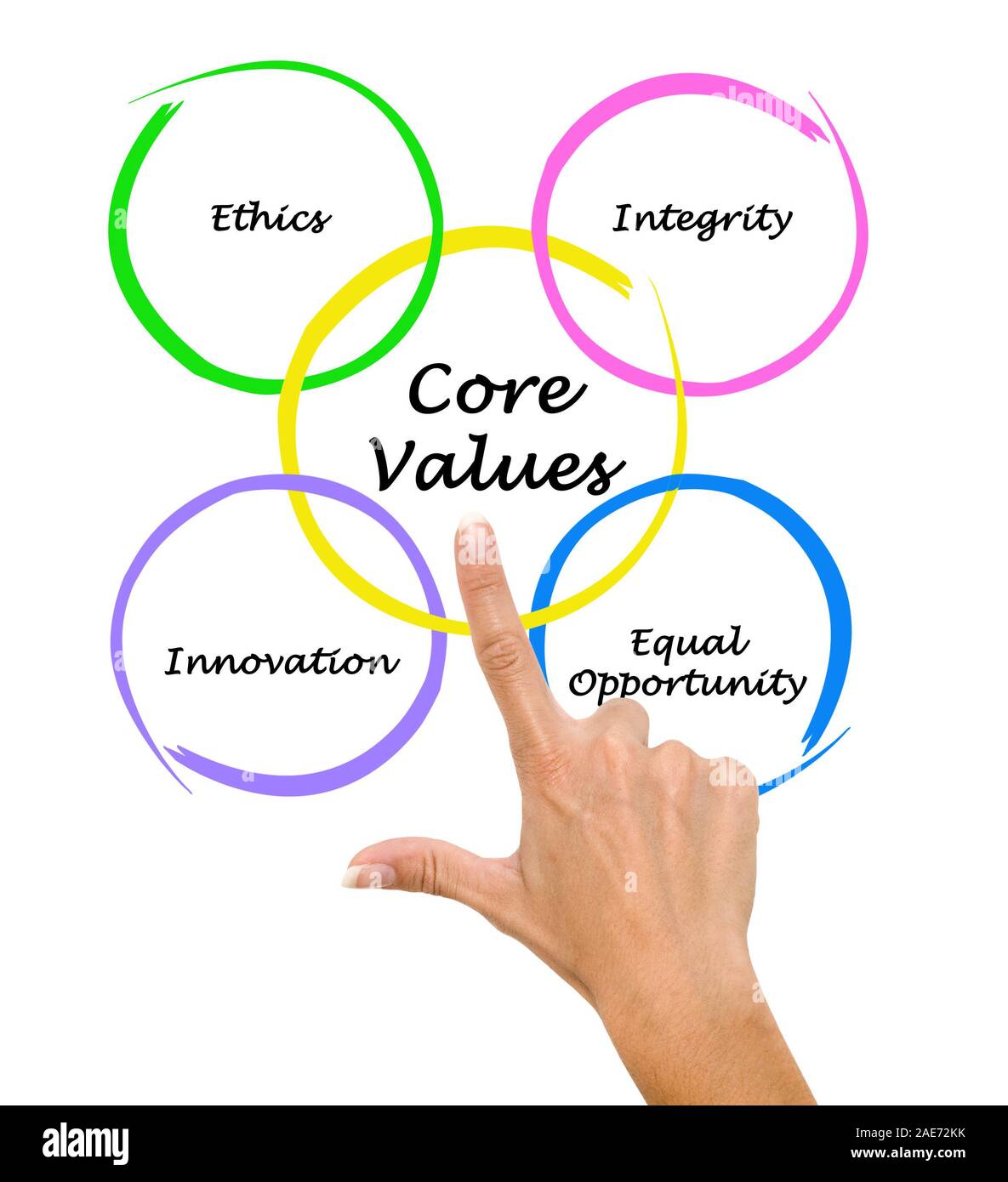 Core values Cut Out Stock Images & Pictures - Alamy