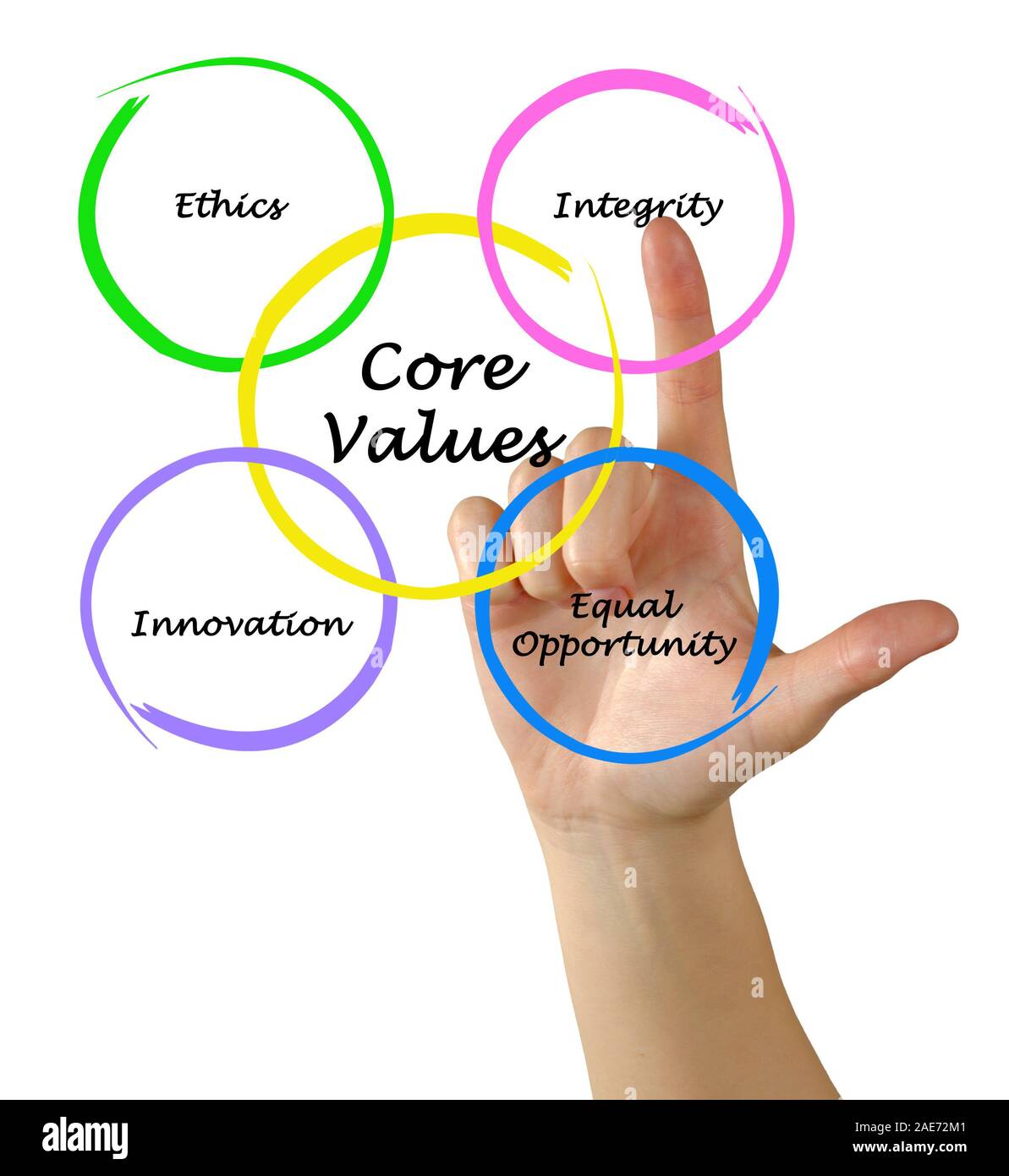 Family core values Cut Out Stock Images & Pictures - Alamy