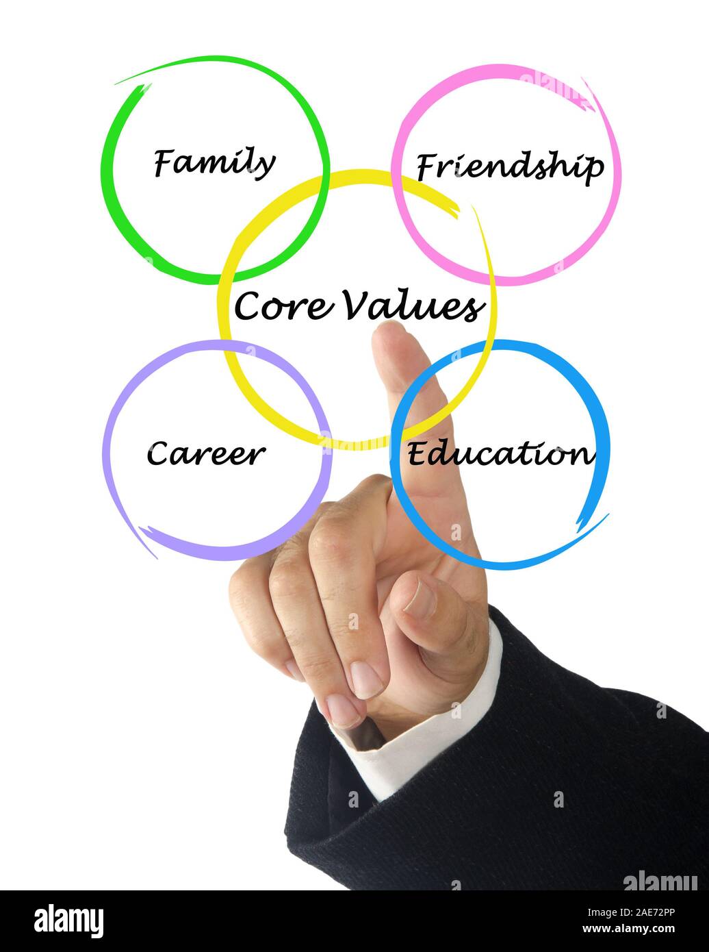 Family core values hi-res stock photography and images - Alamy