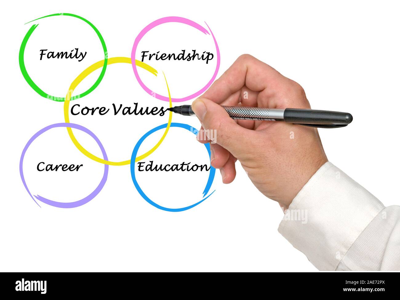 Family core values hi-res stock photography and images - Alamy