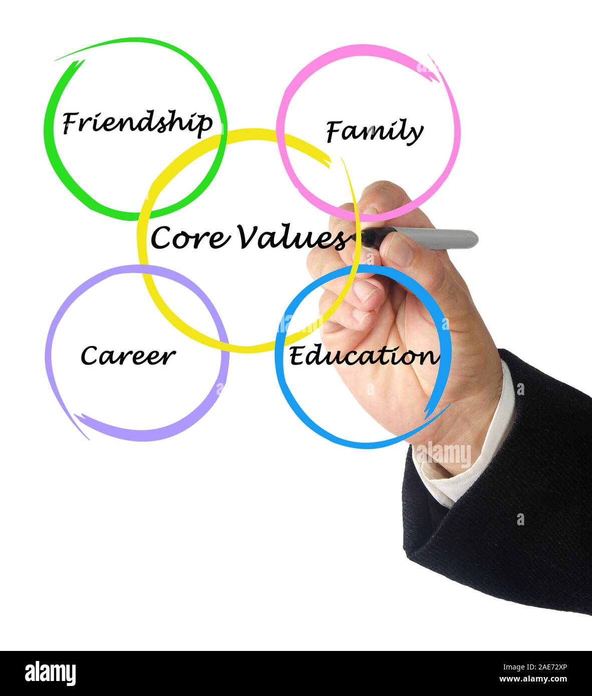 Family core values hi-res stock photography and images - Alamy