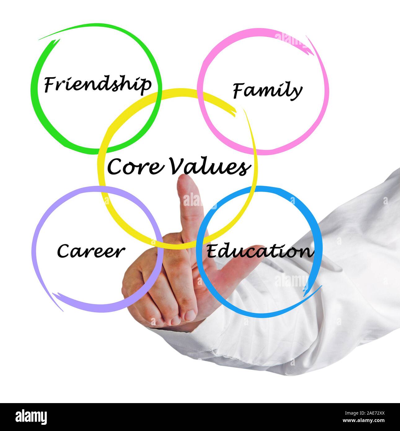 Family core values hi-res stock photography and images - Alamy