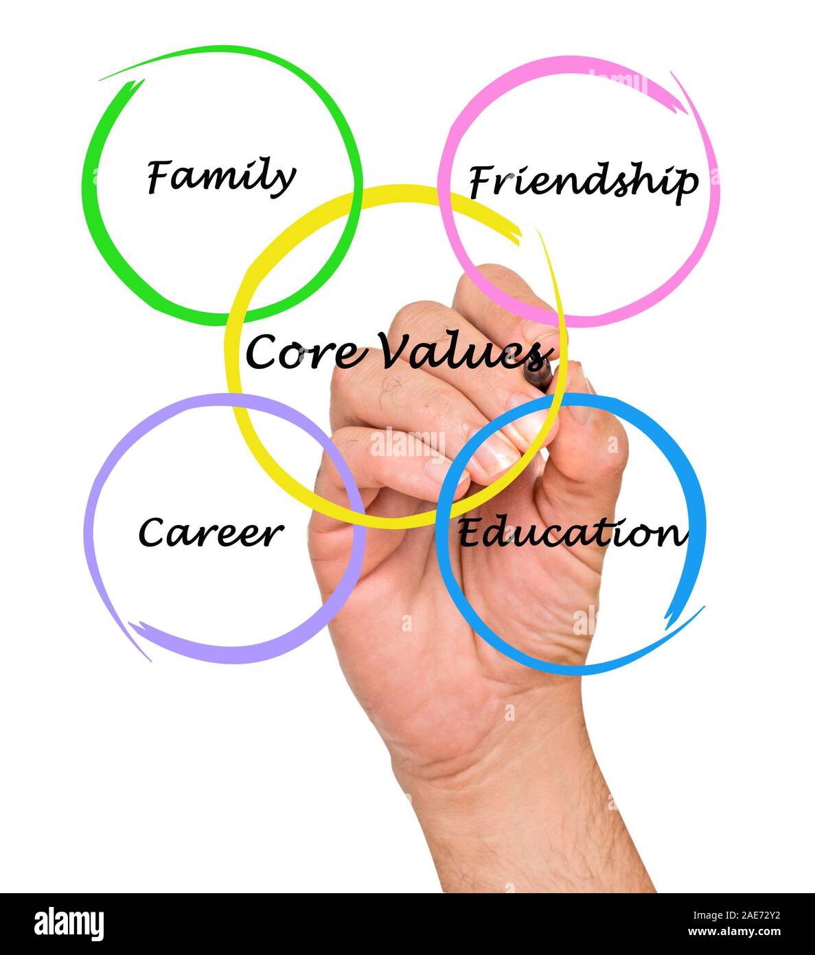 Family core values Cut Out Stock Images & Pictures - Alamy