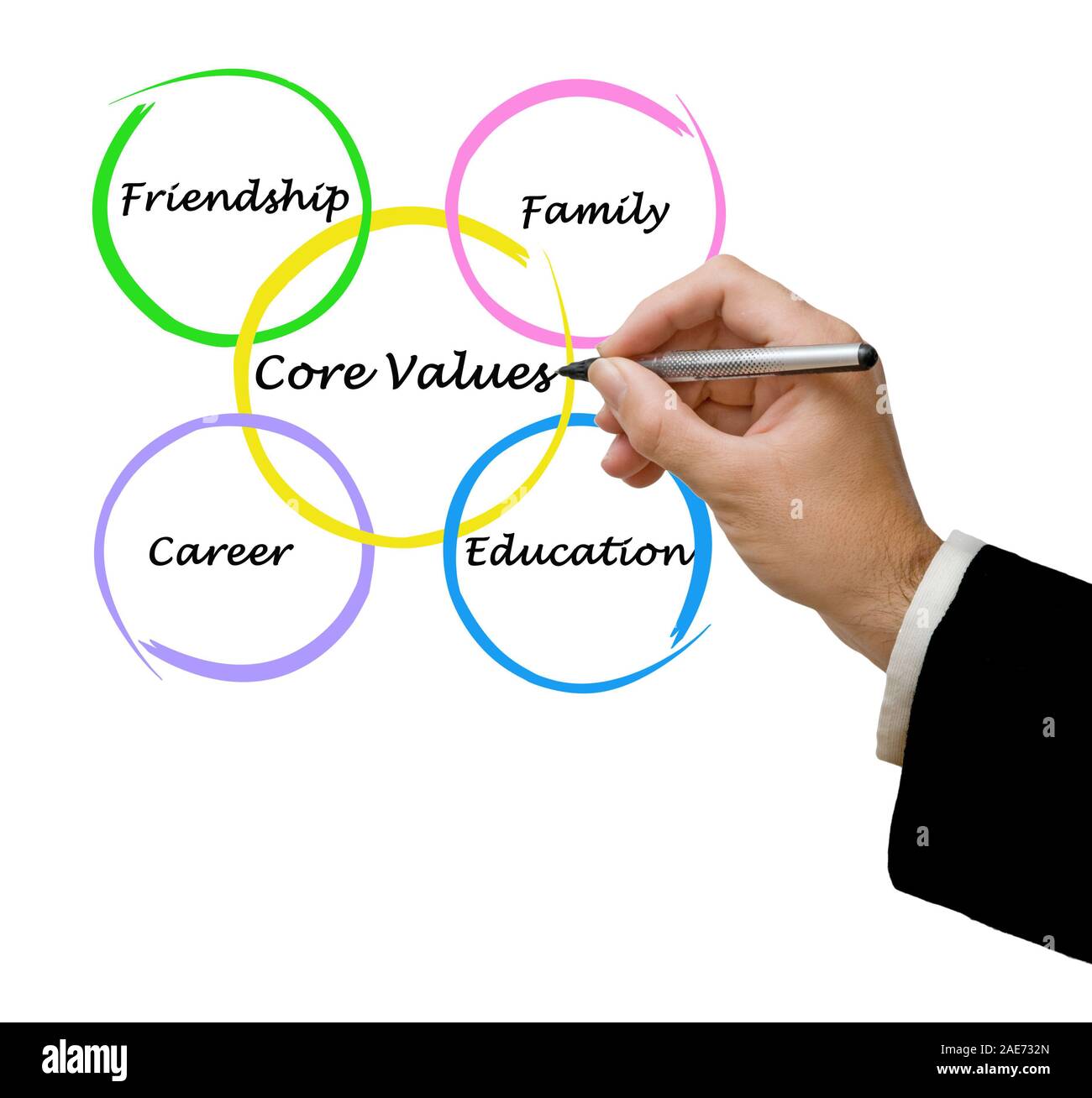 Family core values hi-res stock photography and images - Alamy