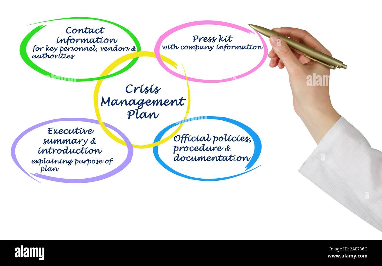 Crisis management plan hi-res stock photography and images - Alamy