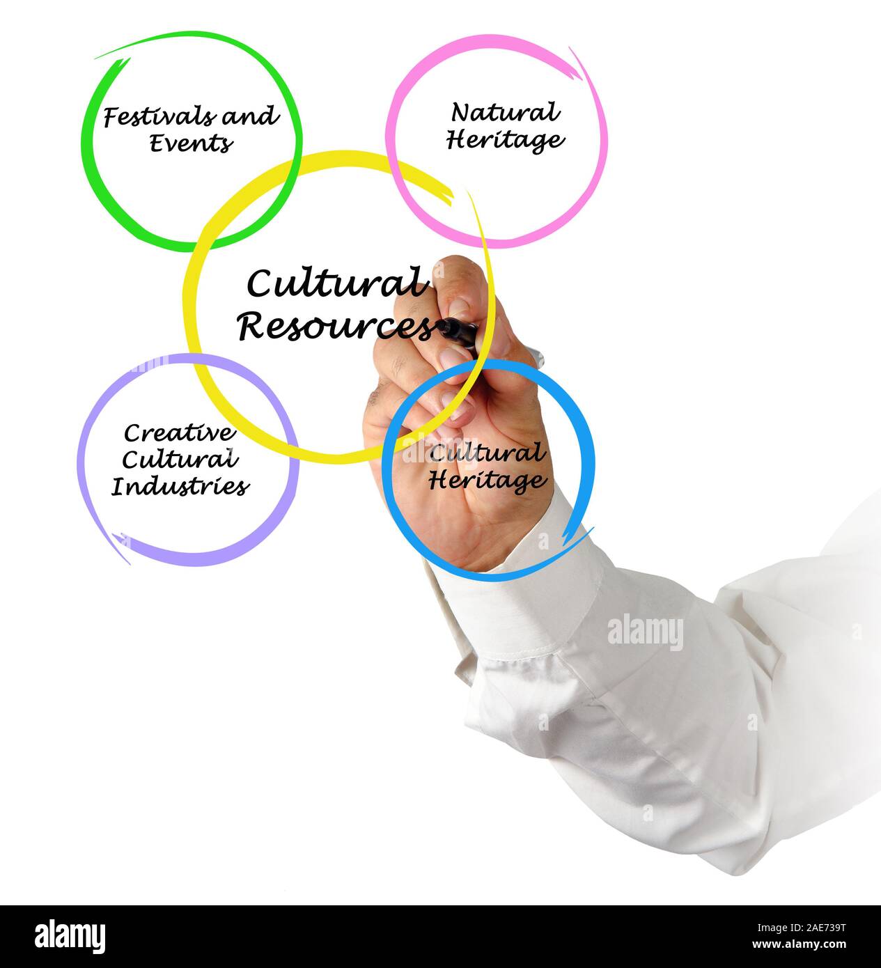 Cultural resources hi-res stock photography and images - Alamy