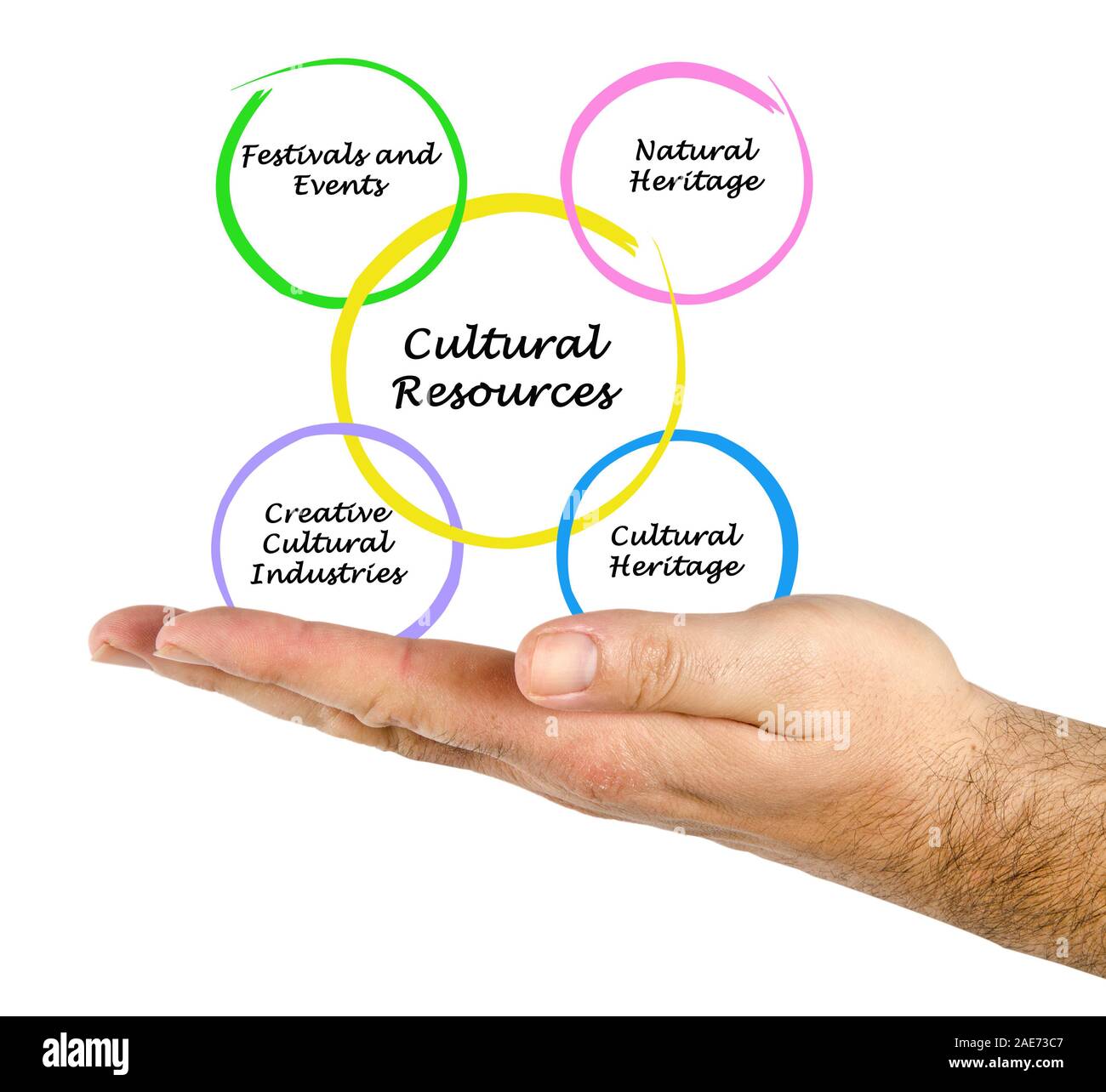 Cultural resources hi-res stock photography and images - Alamy