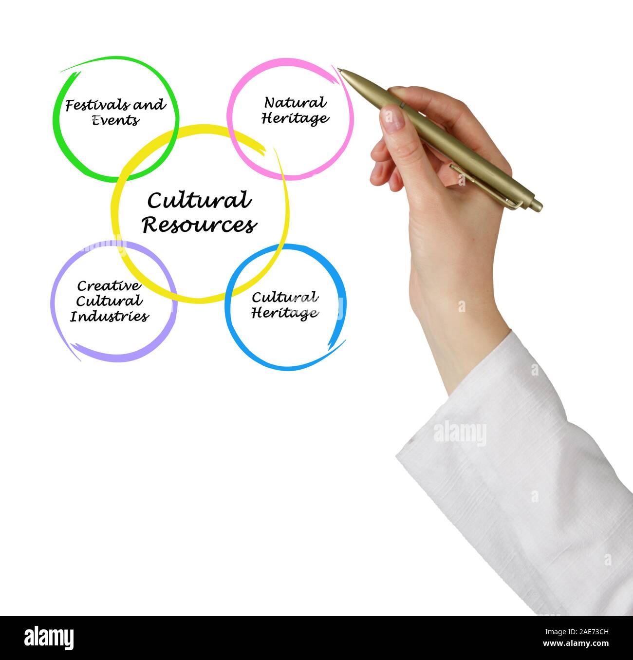 Cultural resources hi-res stock photography and images - Alamy