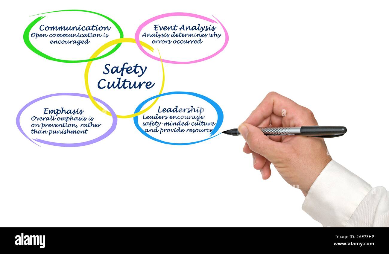 Safety emphasis hi-res stock photography and images - Alamy