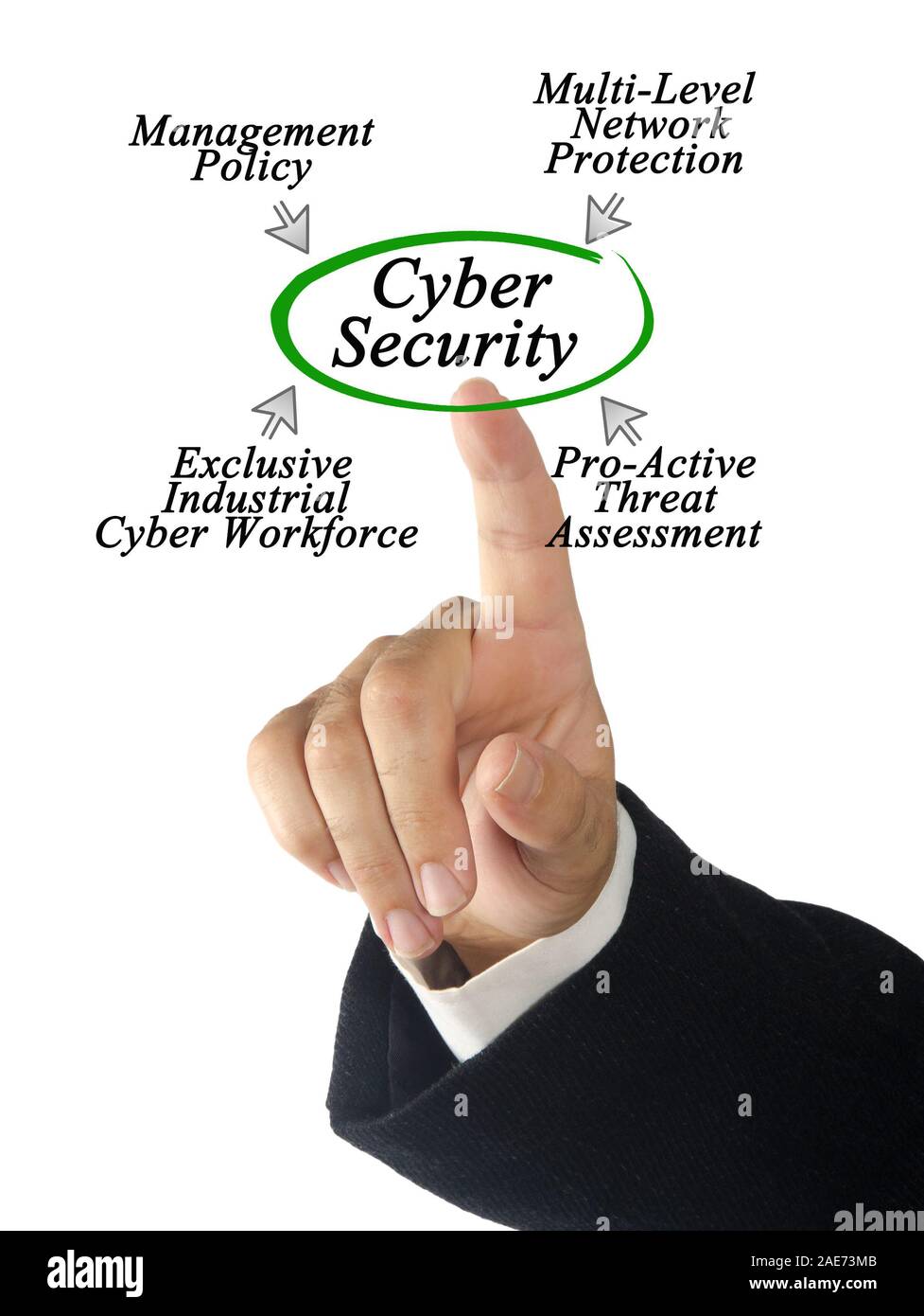 Diagram of Cyber Security Stock Photo - Alamy