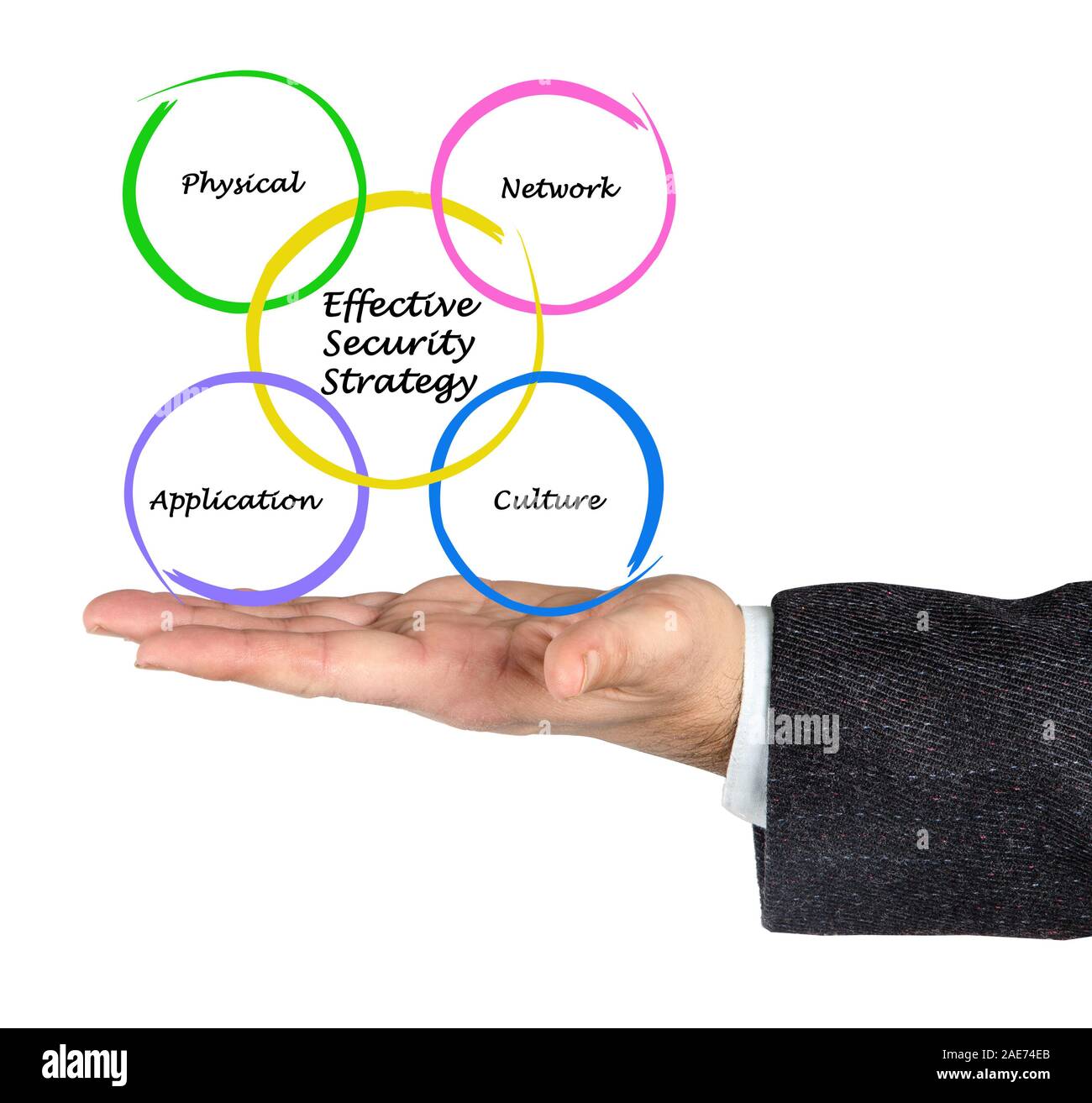 Effective Security Strategy Stock Photo - Alamy