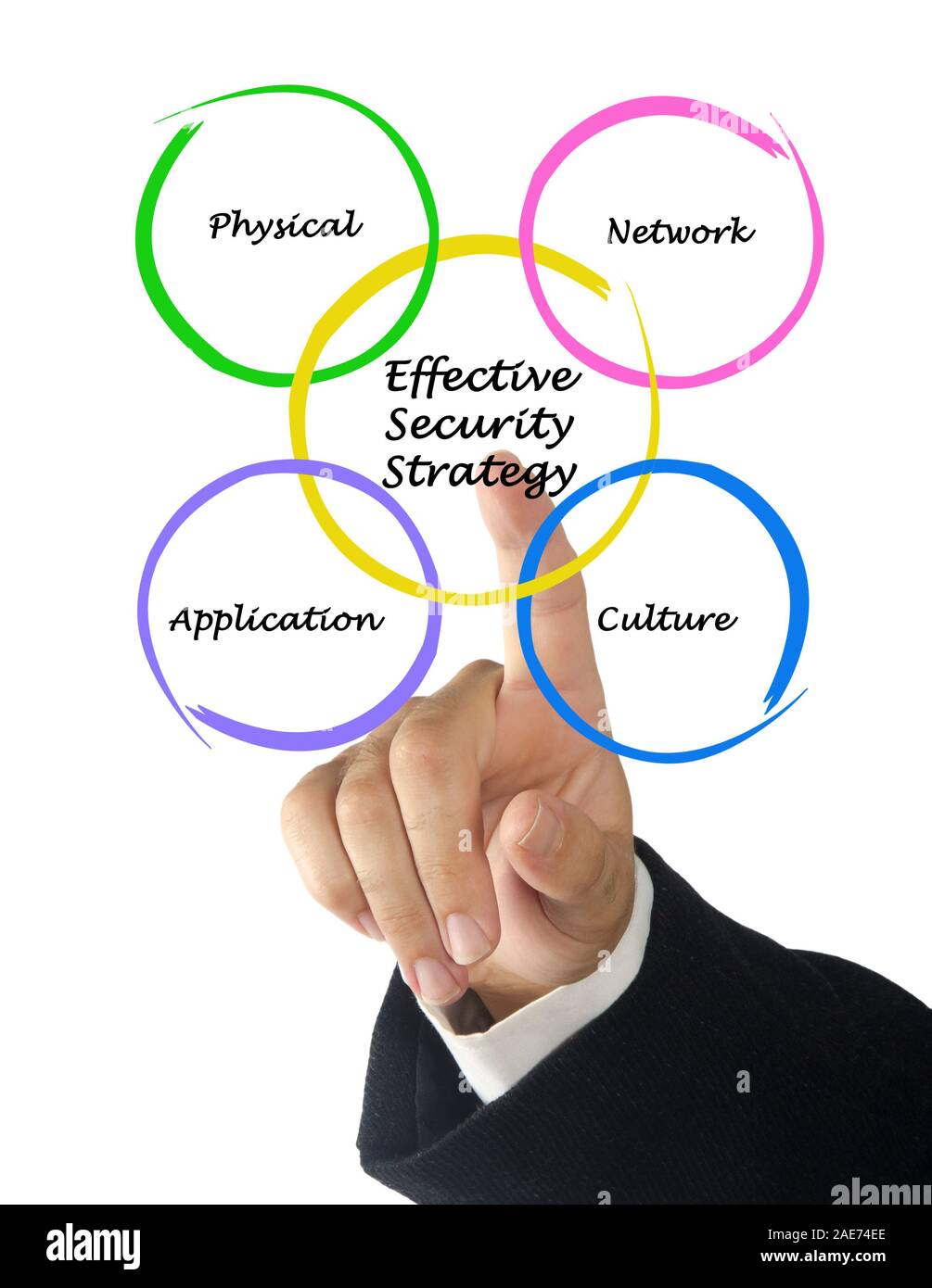 Effective Security Strategy Stock Photo - Alamy