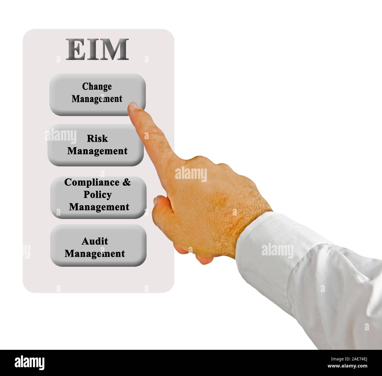 Four components of EIM Audit Stock Photo - Alamy