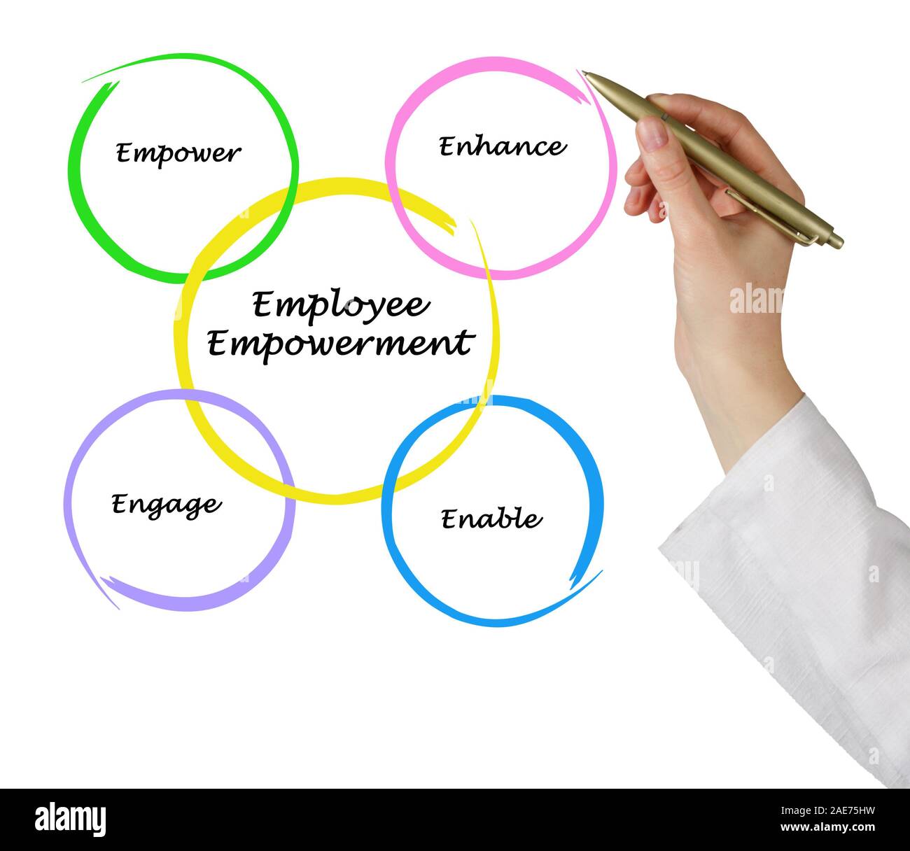 Lecture empowerment hi-res stock photography and images - Alamy