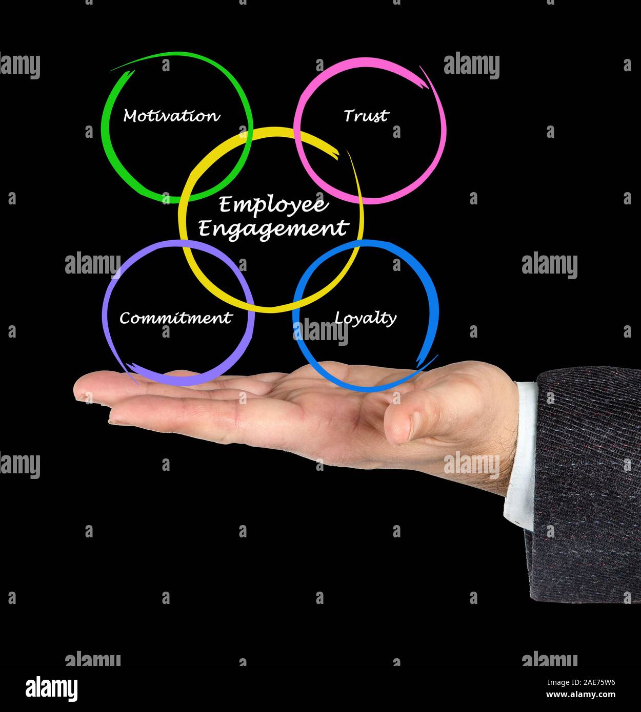 Workforce engagement hi-res stock photography and images - Alamy