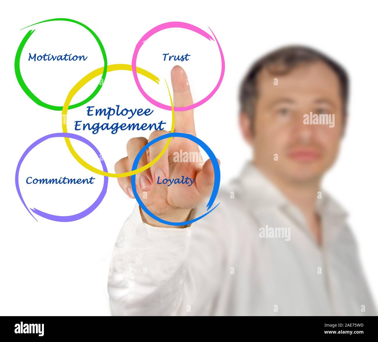 Employee engagement hi-res stock photography and images - Alamy