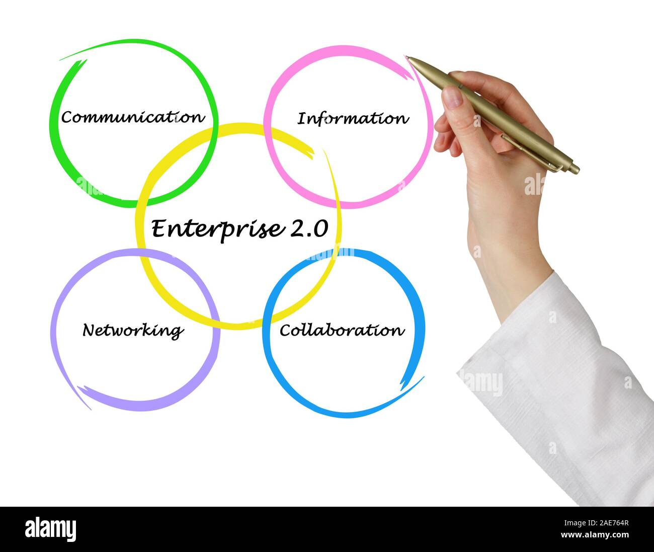 Enterprise 2 0 hi-res stock photography and images - Alamy