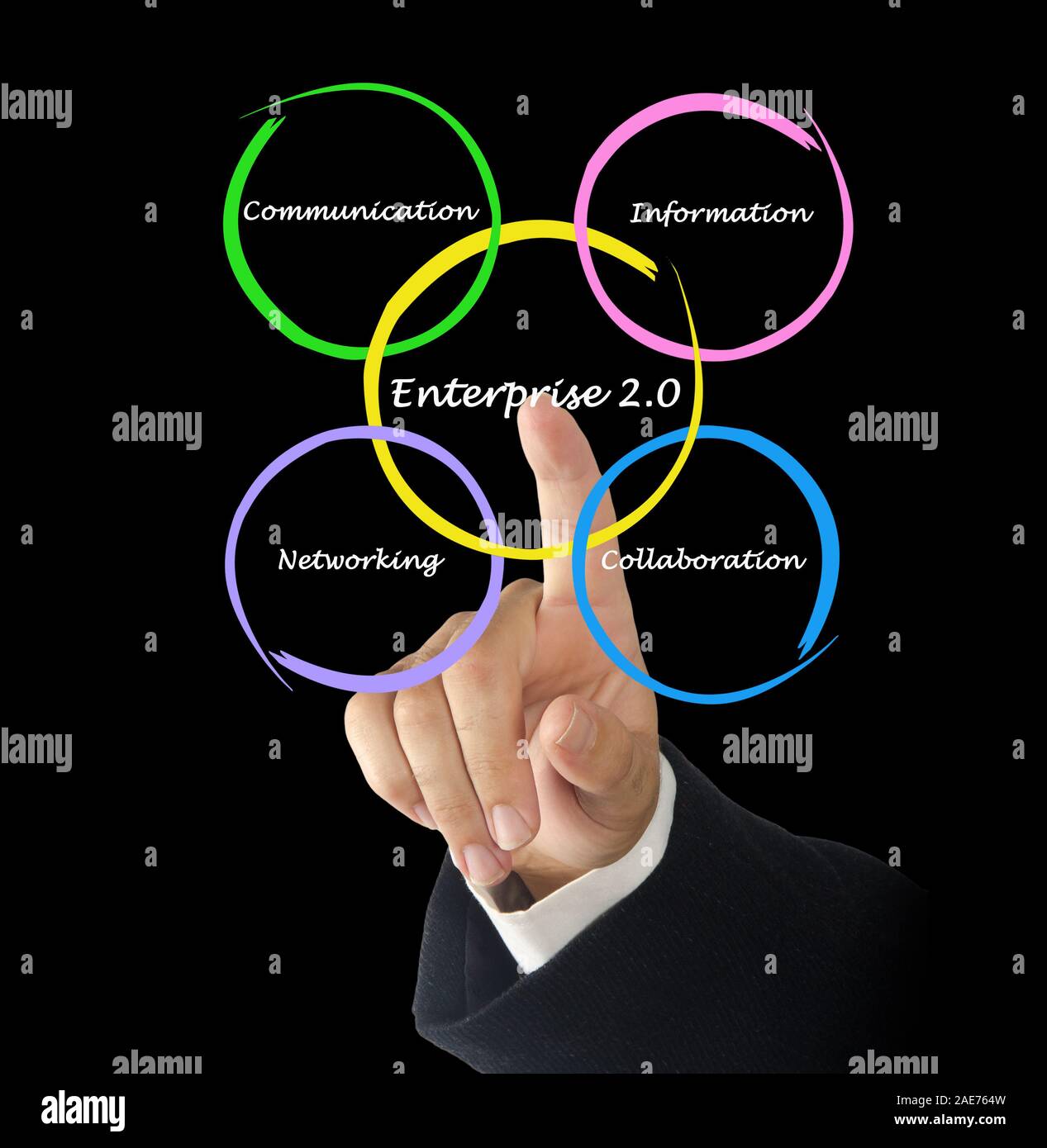 Enterprise 2 0 hi-res stock photography and images - Alamy