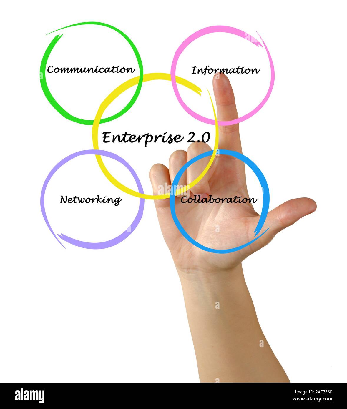 Enterprise and future Cut Out Stock Images & Pictures - Alamy