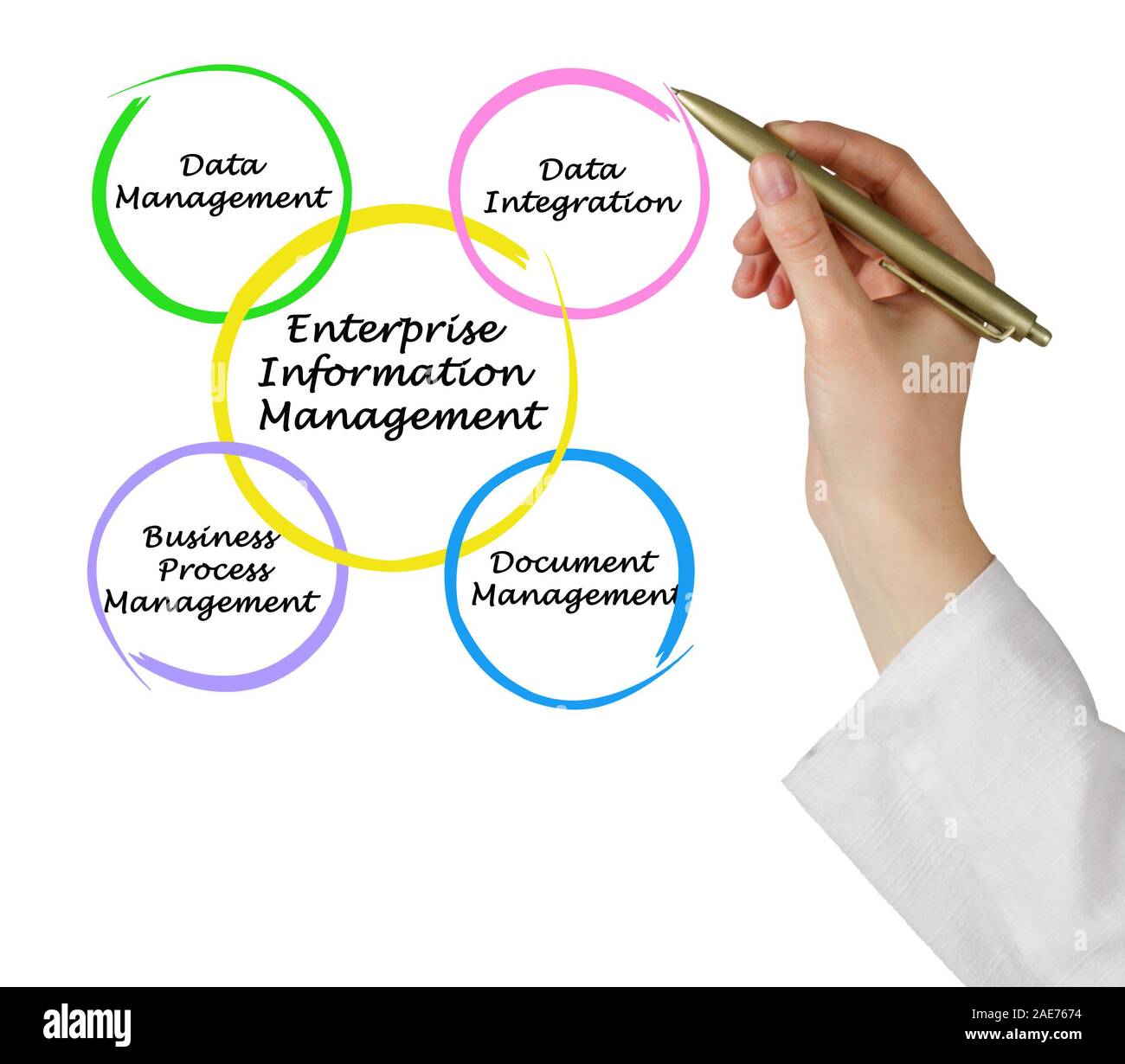 Enterprise Information Management Stock Photo Alamy enterprise-information-management-stock-photo-alamy